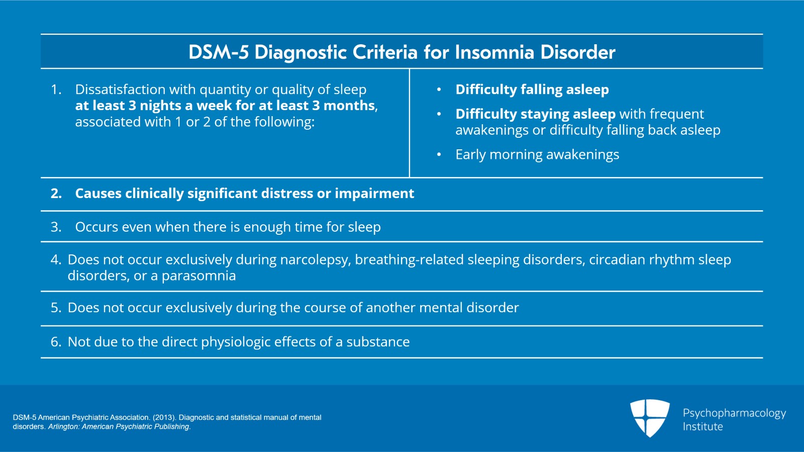 How to Work Up a Case of Insomnia? | Psychopharmacology Institute